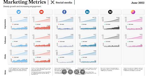the top five best data visualization dashboards datylon