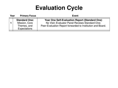 Year One Year Three Self Evaluation Workshop Ppt Download