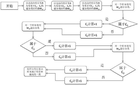 A Method Of Selecting Hyperspectral Characteristic Variables Eureka