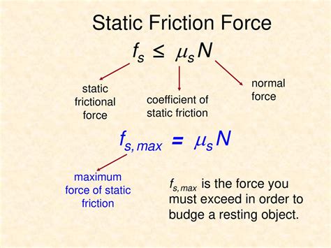 Forces Newtons Laws Of Motion Free Body Diagrams Atwood Device Weight Ppt Download