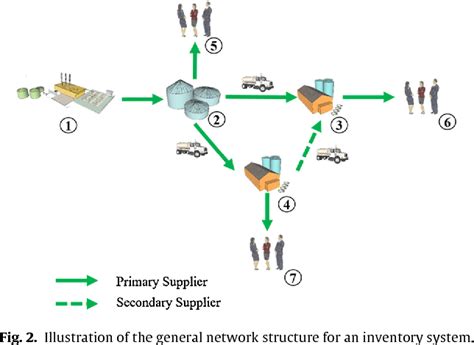 Figure 1 From A Computationally Efficient Simulation Based Optimization