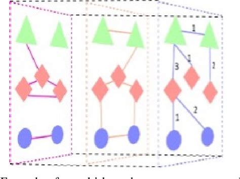 Figure 1 From Performance Analysis Of Homomorphically Encrypted