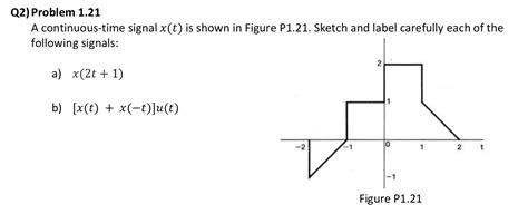 Solved Q Problem A Continuous Time Signal X T Is Chegg