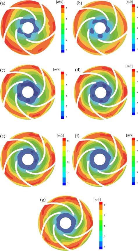 Contour Plot Of The Absolute Tangential Velocity C T Download Scientific Diagram
