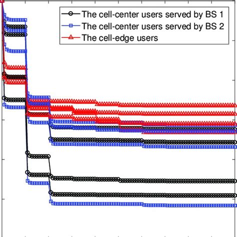 An Illustration Of Uplink Transmissions Of Ris Assisted Multi Group