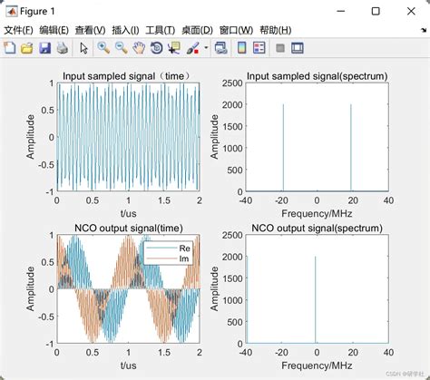 【雷达通信】回波数据处理（matlab代码实现） 阿里云开发者社区