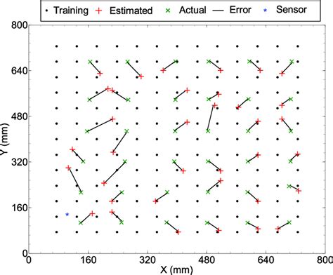 The Localization Results Of Coordinate Based Ae Source In Q235b Steel Download Scientific