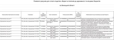 Нові рахунки для сплати податків 2025 • Factoracademy