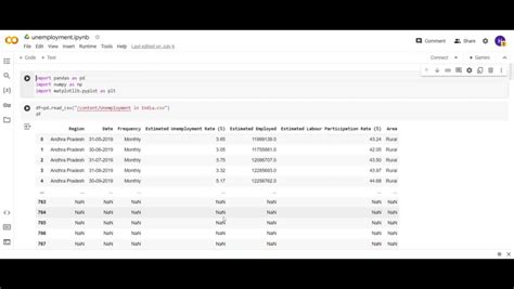 Hrishikesh S On Linkedin Datascience Dataanalytics Machinelearning Unemploymenttrends