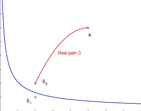 Partitions Of The Parameter Space Of Model 1 And Sample Points Download Scientific Diagram