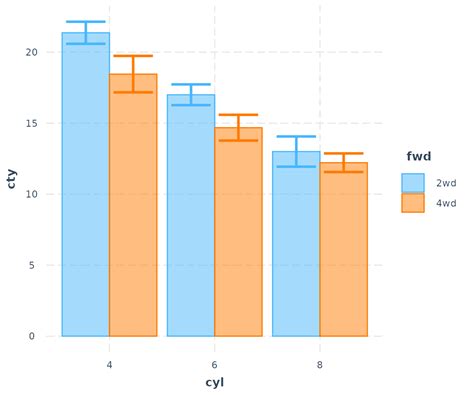 Plotting Interactions Among Categorical Variables In Regression Models • Interactions