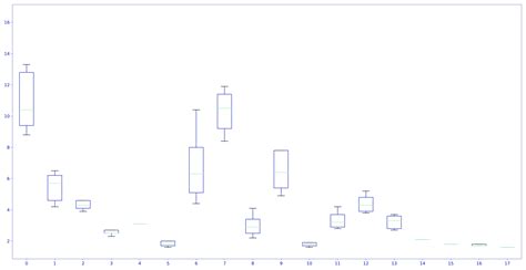 Python Boxplots In Matplotlib Markers And Outliers Stack Overflow Images