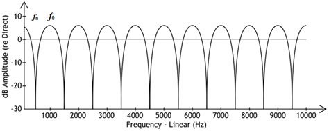 comb filter delay time dips and peaks comb filters notch frequency