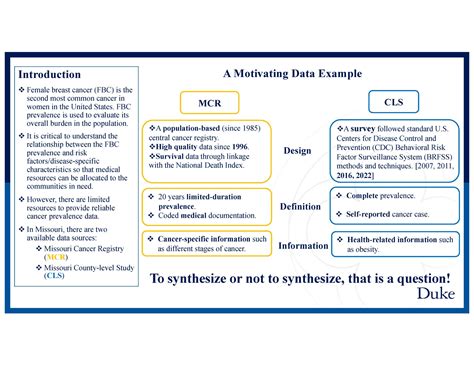 Ps1 07 A Bayesian Method With Mixtures Of G Priors For Data Synthesis An Application Of County