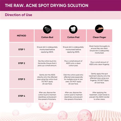 Acne Spot Drying Solution The Raw