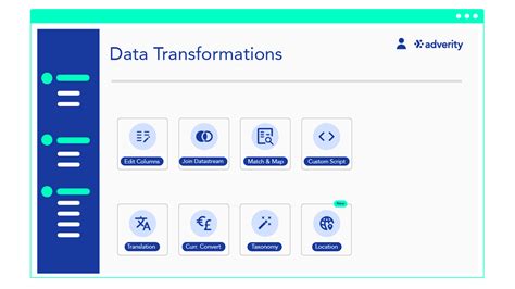 Compare Adverity Vs Airbyte Latest 2025 Comparison Guide
