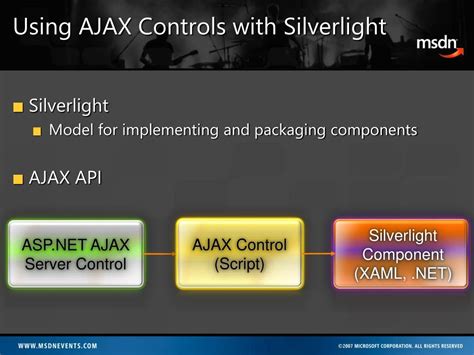 Ppt Developing Aspnet Ajax Controls With Silverlight Powerpoint