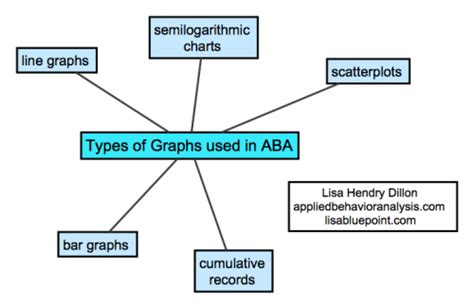 Types Of Graphs Used In Aba Artofit