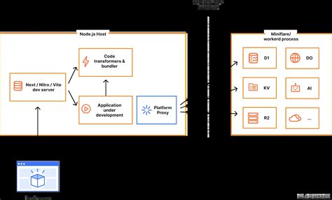 使用 Cloudflare 和全栈框架实现快速开发去年 Cloudflare 发布了一系列新功能，使在 Cloudfla 掘金
