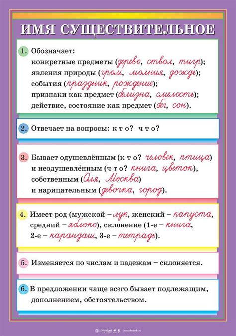 Имя существительное как часть речи Grammatik Skola Lärare