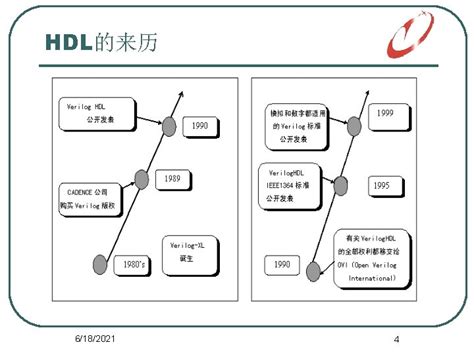 Verilog Hdl Hardware Description Languagehdl 6182021 1 Hdl