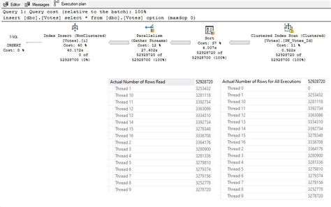 Sql Server Parallel Index Builds