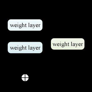 Visualization Of Residual Block Download Scientific Diagram