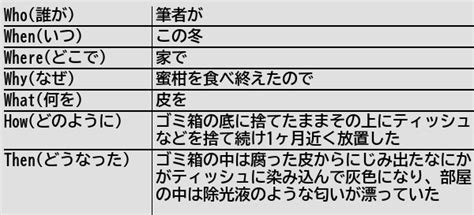 健常者エミュレータ事例集wiki On Twitter [新規記事] 部屋に生ゴミを放置してはいけない 健常者エミュレータ事例集wiki Healthy Person