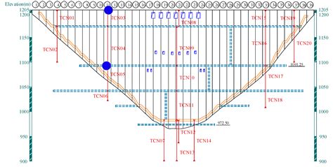 A Dam Displacement Prediction Method Based On A Model Combining Random Forest A Convolutional