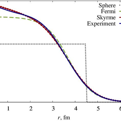 Colors Online Comparison Between An Experimental Gauss And Download Scientific Diagram