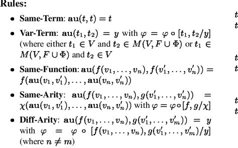 A Simple Au Algorithm Function Call Ù´Ø½ Ø¾µ With Terms Ø½ Ø¾ ¾ Å´Î¨µ Download Table