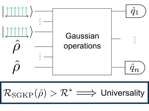 New Paper Sufficient Condition For Universal Quantum Computation Using