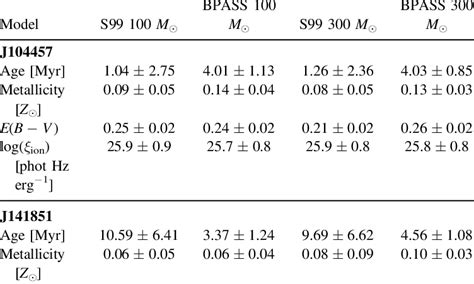Best Fit Stellar Continuum Models Download Scientific Diagram
