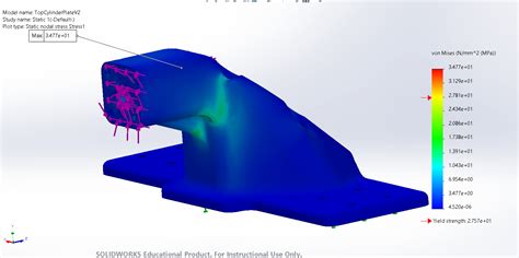 Solidworks Says Under The Chart The Yield Strength Is 27 5mpa But The Yield Strengt Of Aluminium
