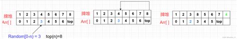 Java 24点扑克牌问题不放回抽取简单java扑克牌24点 Csdn博客