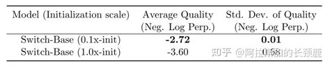 Switch Transformers Scaling To Trillion Parameter Models With Simple And Efficient Sparsity 知乎