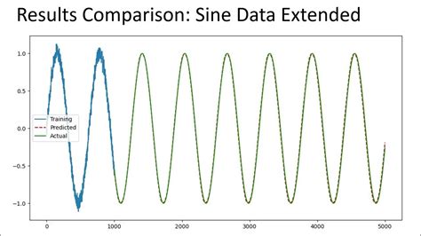A Very Simple Transformer Encoder For Time Series Forecasting In