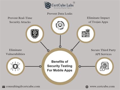 Benefits Of Mobile Application Security Certcube Labs Mobile Application Secure Digital