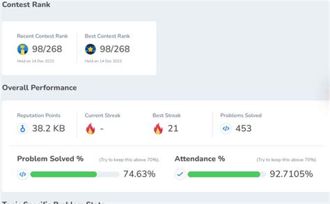 Surej M Nambiar On Linkedin Upscaling Grateful Motivation Coding