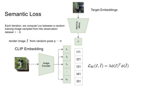 Flax Communityputting Nerf On A Diet · Hugging Face