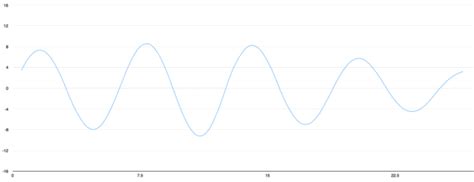 Python语音识别预处理使用python和keras创建简单语音识别引擎 Csdn博客