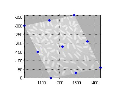 Spatial Transformations Findbounds Steve On Image Processing With Matlab Matlab Simulink