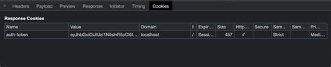 Javascript HttpOnly Cookies Are Not Sent With Request To Server