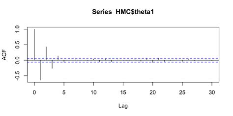 chapter 2 hamiltonian monte carlo hmc mas61006 bayesian statistics