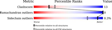 Rcsb Pdb 8j77 Human High Affinity Choline Transporter Cht1 In The Choline Bound Inward Facing