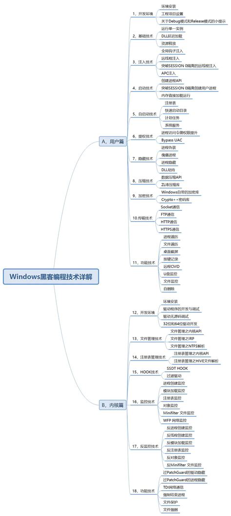 阅读Windows 黑客编程技术详解甘迪文著正在进行