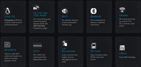 built with hardware that hackers love ensuring seamless integration