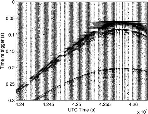 Measured Raw Reflection Time Series On The Ragusa Ridge Download