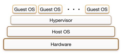 The Virtualization Stack Download Scientific Diagram