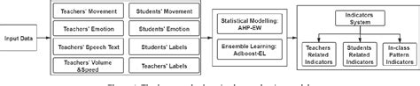figure 1 from an ai application oriented in class teaching evaluation